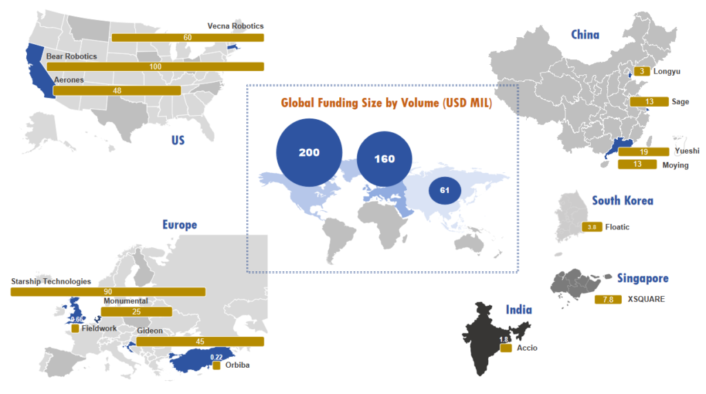 Global Funding Landscape of Mobile Robotics (AGV/AMR) for Industrial ...
