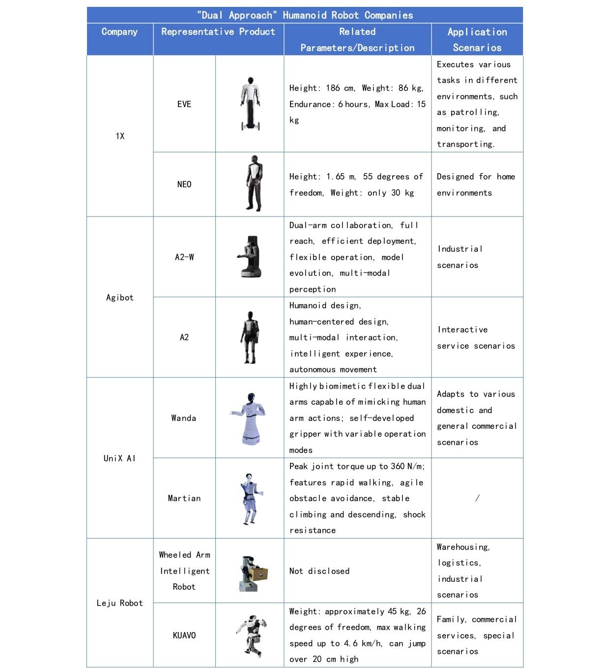 Bipedal vs. Wheeled: Which is the superior solution for humanoid robots ...
