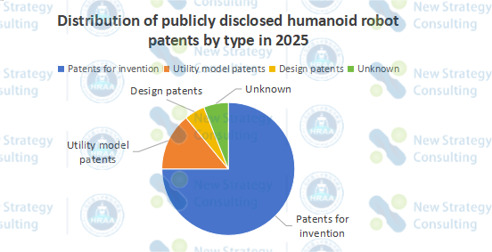 Who's quietly leading the pack behind 30,000 global humanoid robot ...